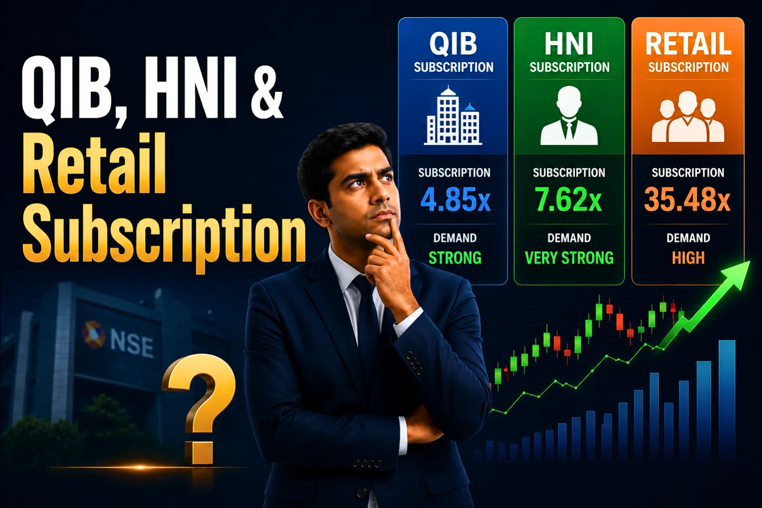 Pre-Open Session & Order Book Analysis: Predicting IPO Listing Performance